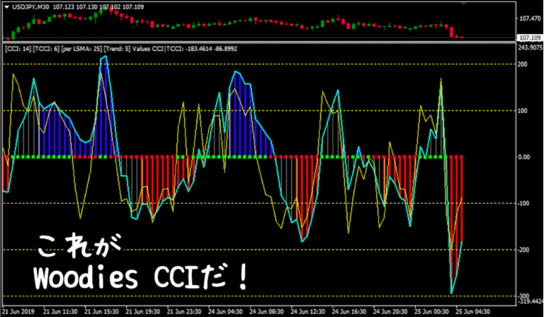 【FX手法】CCIを2本使った『Woodies CCI（ウッディーズCCI ）』をどこよりも詳しく解説するよ