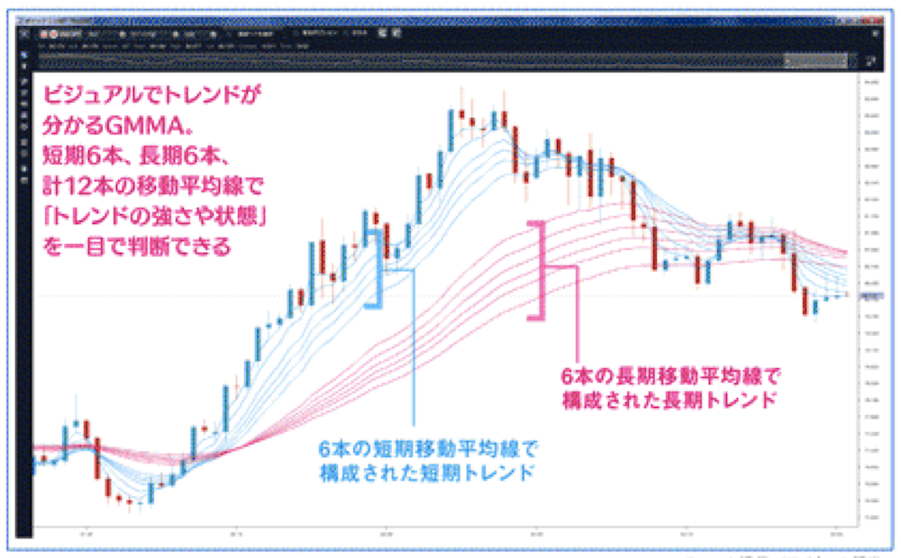 【無料】『FX最強チャートGMMAの真実』書籍レビュー