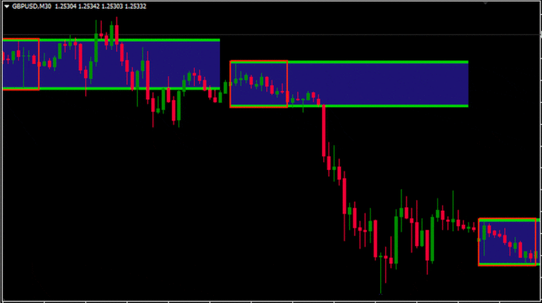 【FX手法】最強ブレイクアウト系インジケーターの頂点を決めないか？
