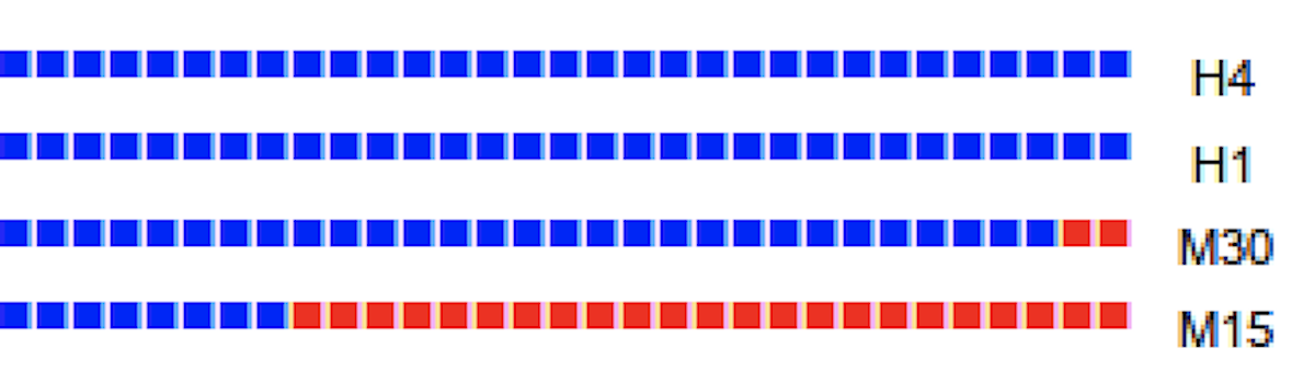 4TF HAS Bar.mq4を稼働させるにはHeikenAshi Smoothedを入れる必要があるよ！