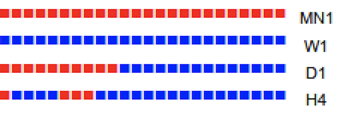 4TF HAS Bar.mq4を稼働させるにはHeikenAshi Smoothedを入れる必要があるよ！