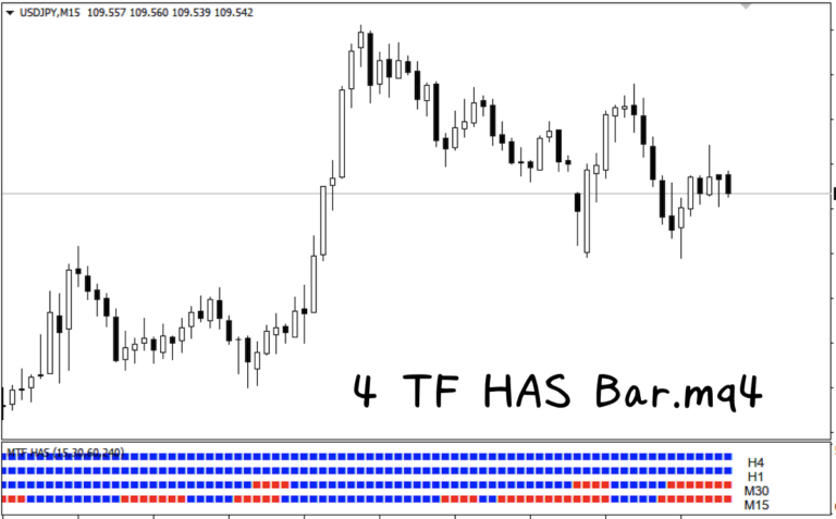 【FX手法】4TF HAS Bar.mq4を活用した環境認識方法を紹介するよ！