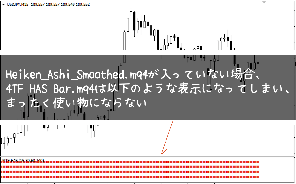 4TF HAS Bar.mq4を稼働させるにはHeikenAshi Smoothedを入れる必要があるよ！