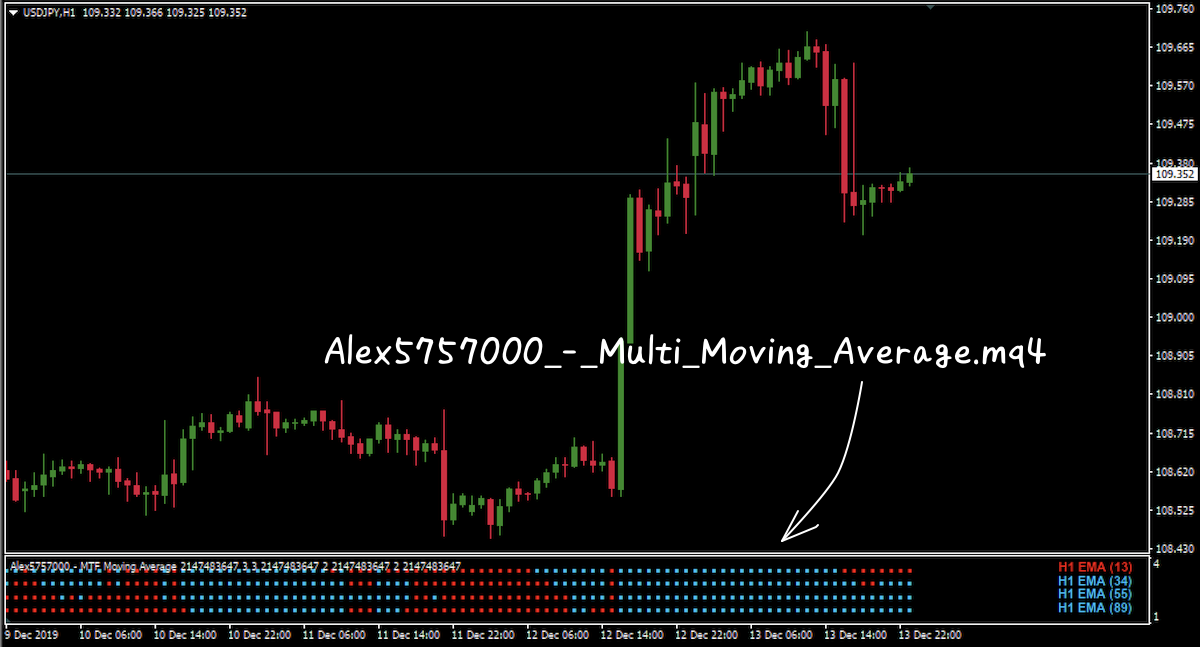 【FX手法】Alex5757000_Multi_Moving_Average.mq4はあくまでも環境認識用ツールとして活用するべき