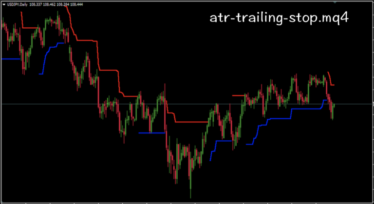【MT4】ATRトレイリングストップインジケーターを紹介するよ！