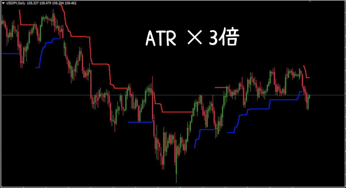 【MT4】ATRトレイリングストップインジケーターを紹介するよ！