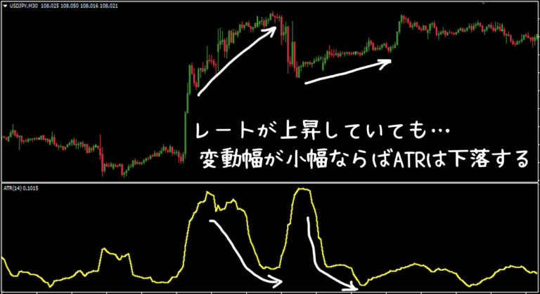 【FX手法】ATRの見方や具体的な使い方を詳しく解説するよ！
