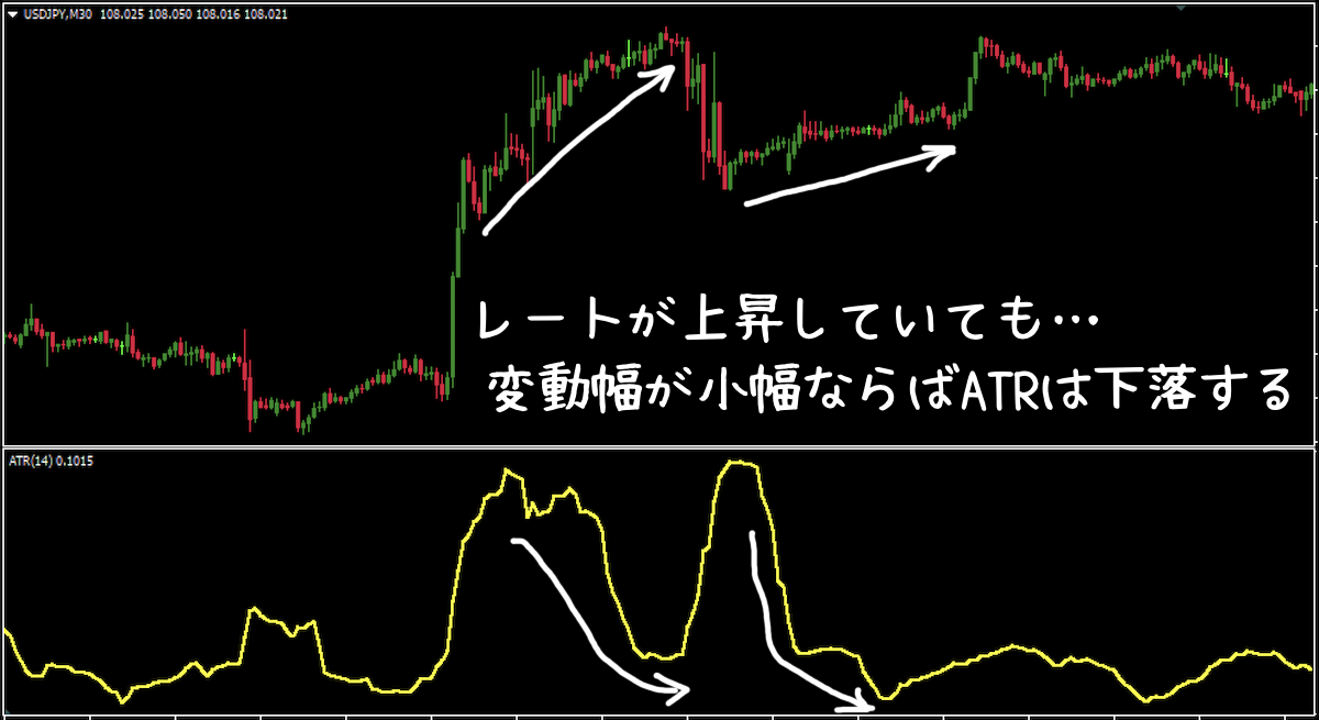 【FX手法】ATRの見方や具体的な使い方を詳しく解説するよ！