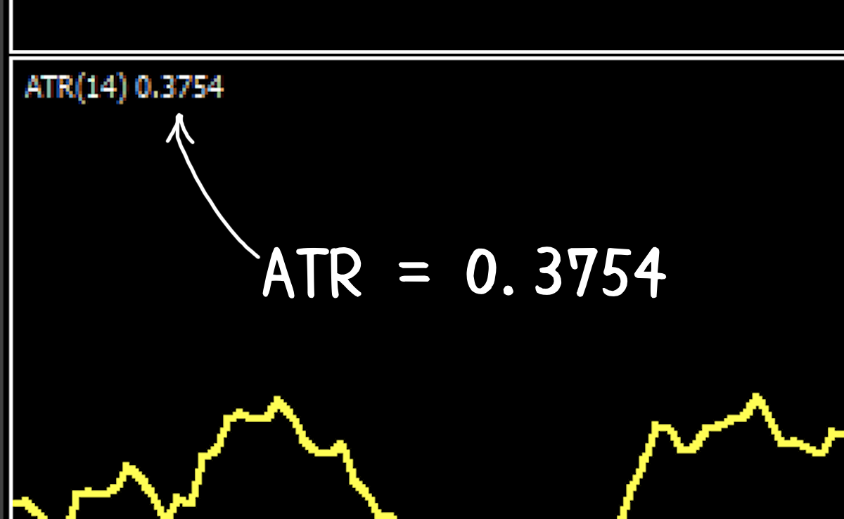 【FX手法】ATRの見方や具体的な使い方を詳しく解説するよ！