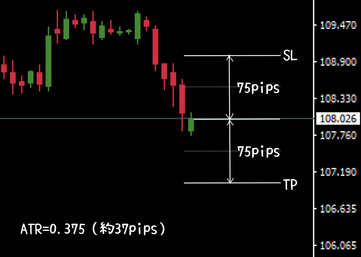 【FX手法】ATRの見方や具体的な使い方を詳しく解説するよ！