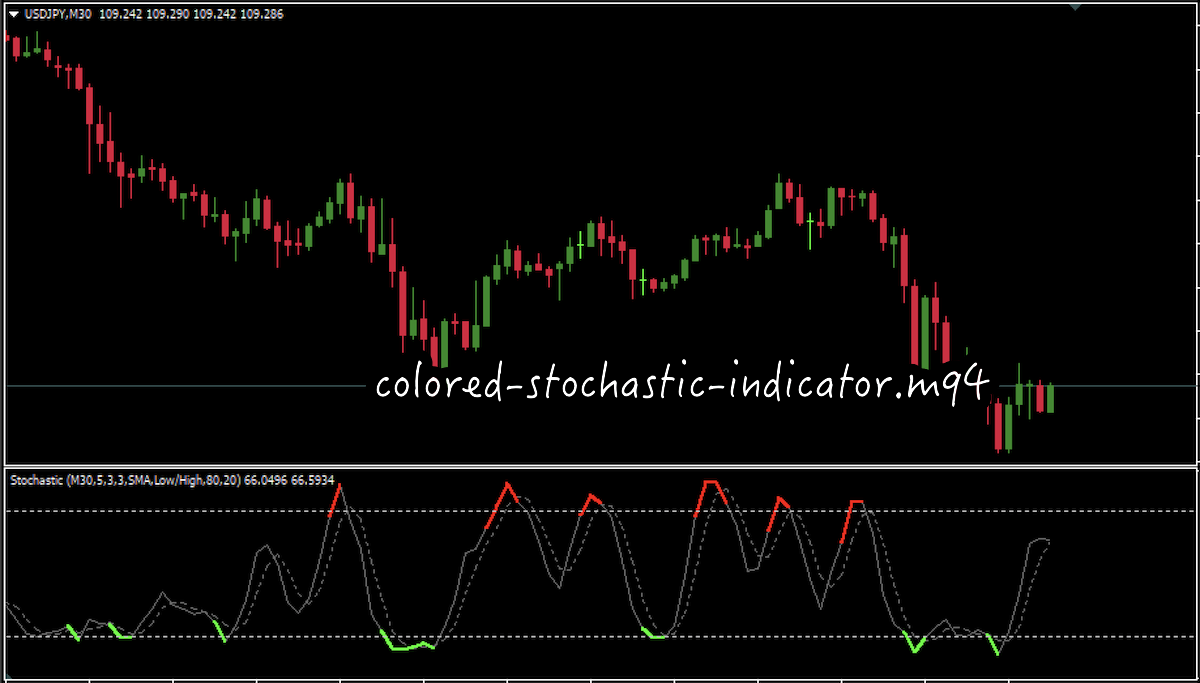ストキャスティクスの買われすぎ・売られすぎをカラー表示させるインジケーターを紹介するよ！