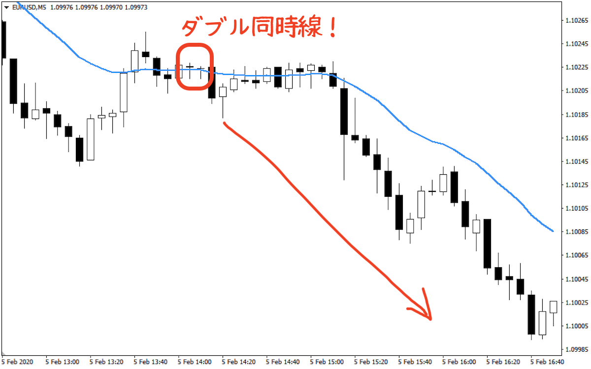 精度の高い”押し目買い・戻り売り”スキャルピング手法、知りたくない？