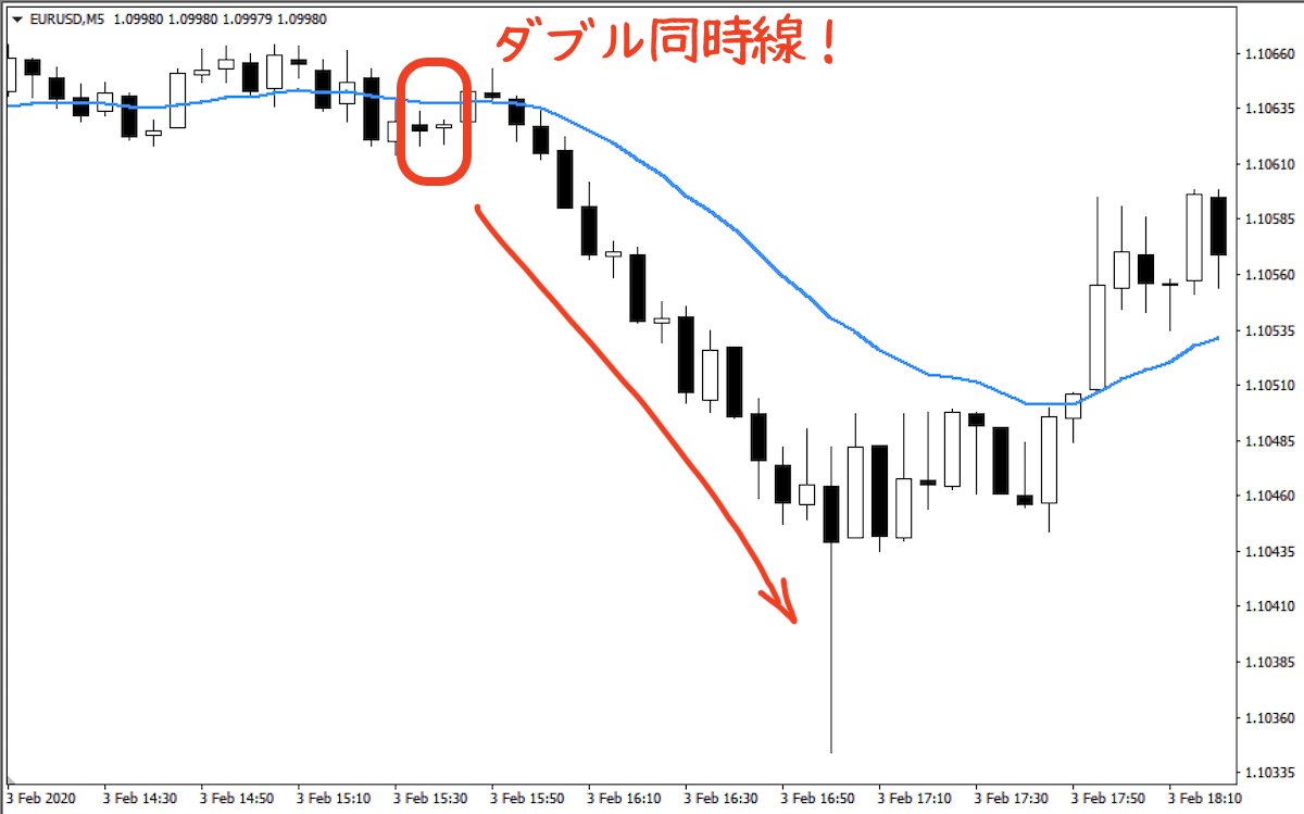 精度の高い”押し目買い・戻り売り”スキャルピング手法、知りたくない？