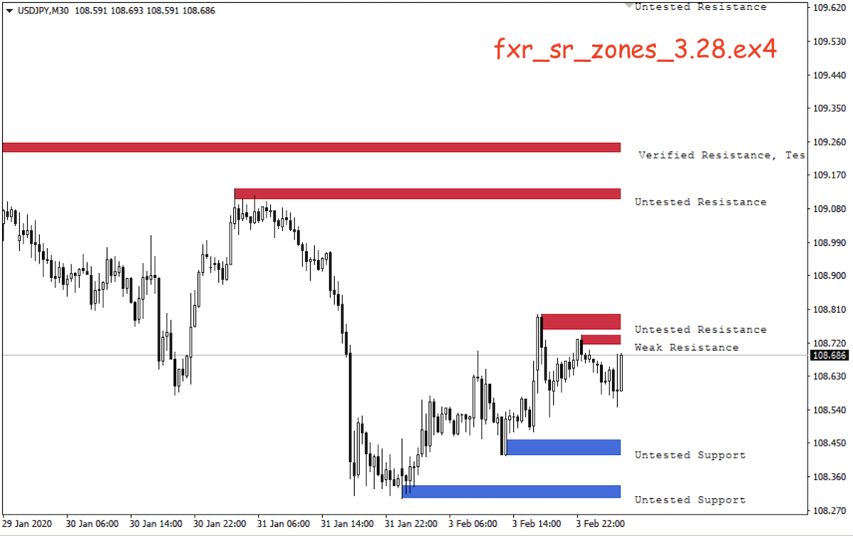 サポート＆レジスタンス自動描写インジケーターを活用した環境認識法とは？