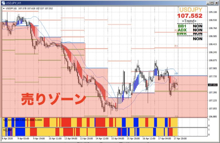 【FX手法】おまいら、PIVOT（ピボット）はもっと意識するべき！