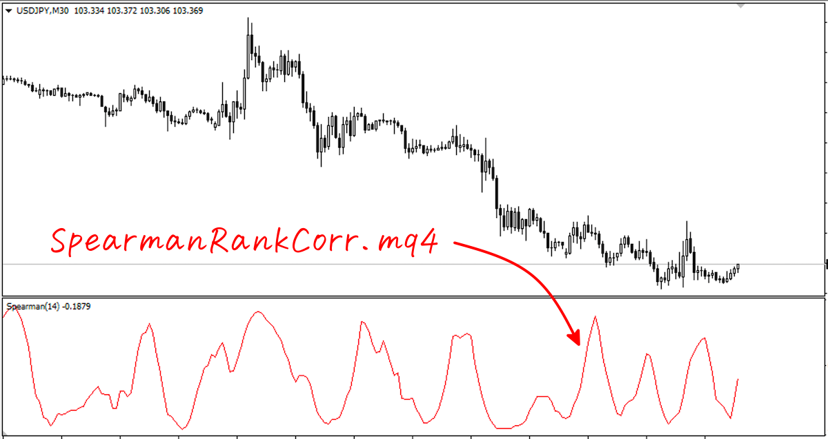 【MT4】RCIのインジケーター、どこでダウンロードできる？