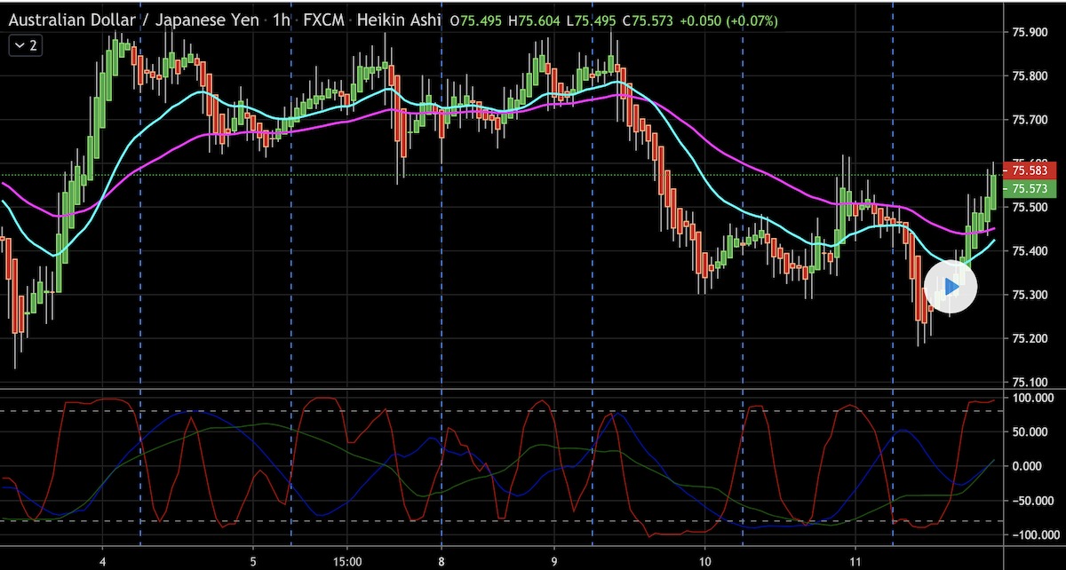 【FX】RCIを3本重ねたら幸せになれるかもよ…？【使い方】
