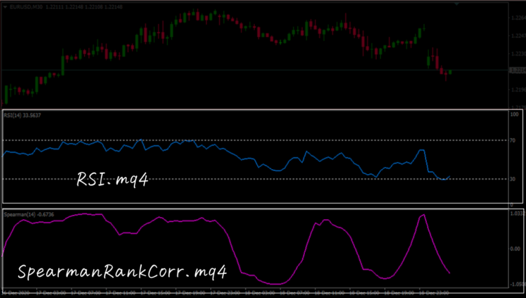 【FX】RSIとRCI、違いはなに？どっちがおすすめ？