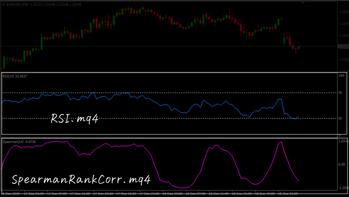 【FX】RCIとは？RSIとの違いは？意味と使い方のすべてを解説するよ！