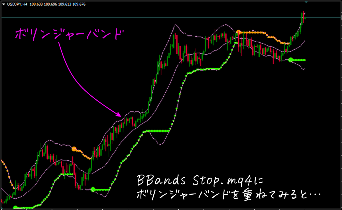 BBands Stop.mq4とは？パラメター設定から具体的な使い方まで一気に解説！