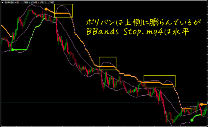 BBands Stop.mq4とは？パラメター設定から具体的な使い方まで一気に解説！