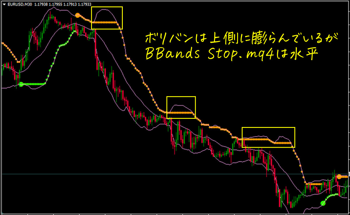 BBands Stop.mq4とは？パラメター設定から具体的な使い方まで一気に解説！