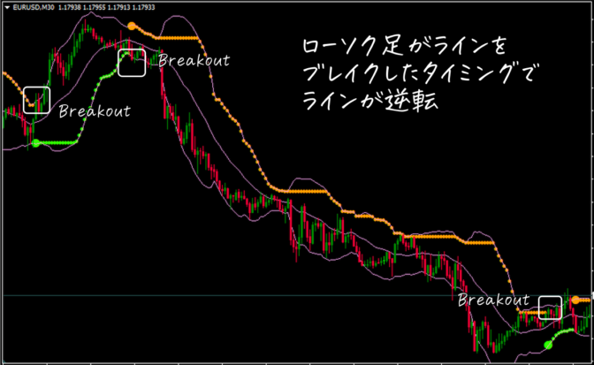 BBands Stop.mq4とは？パラメター設定から具体的な使い方まで一気に解説！