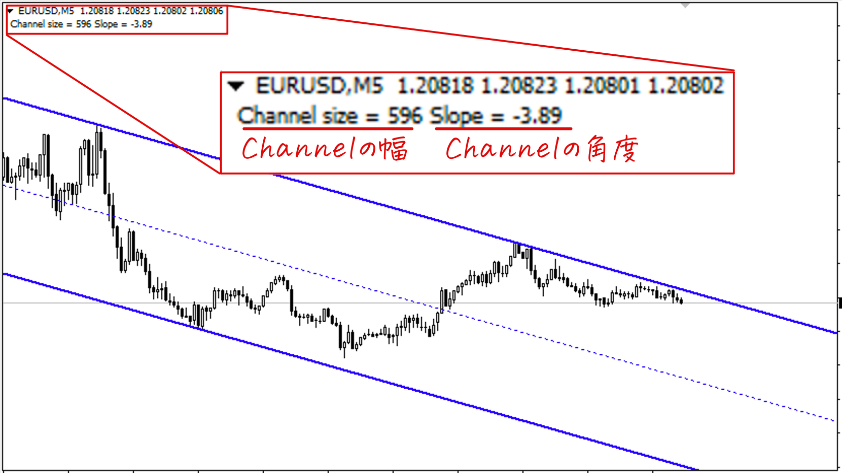 SHI_Channel_true.mq4を今すぐMT4に入れろ！トレードが捗るぞ！