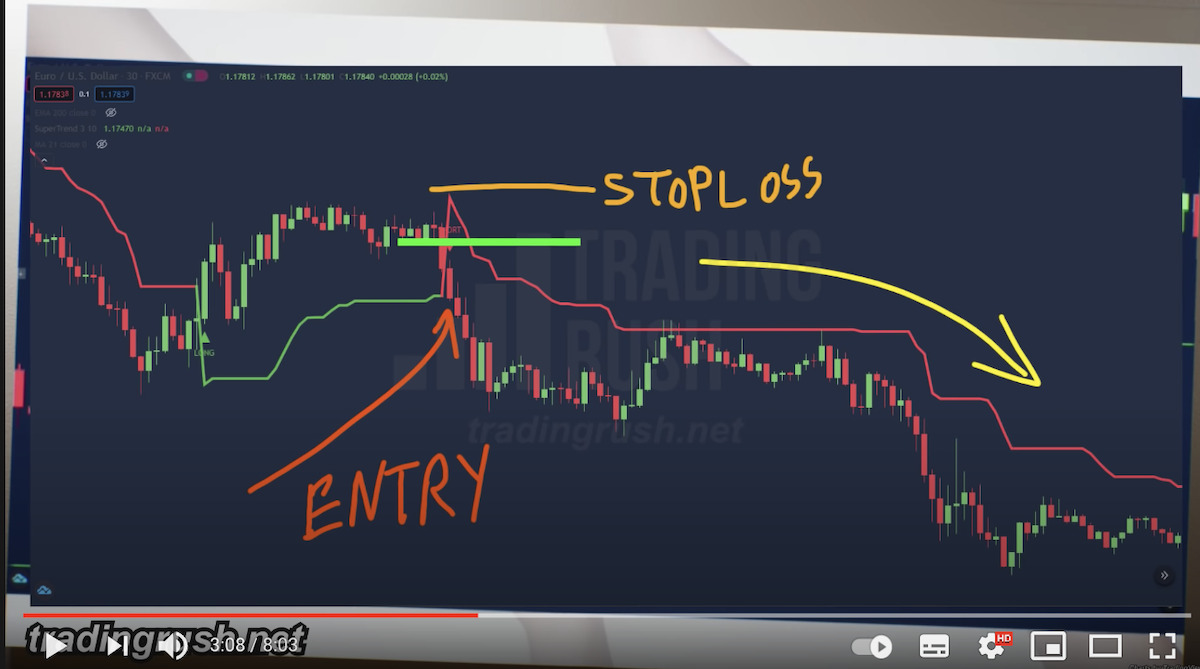Supertrendシグナルを200EMAでフィルタリングする戦略はどれくらいの優位性があるのか？