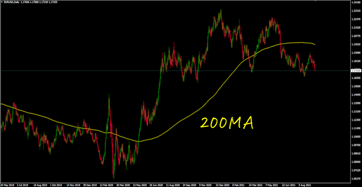 グランビル「200MAええぞー！」ワイ「ほー、15分足に入れてみっか」グランビル「あ、日足な！」ワイ「…」