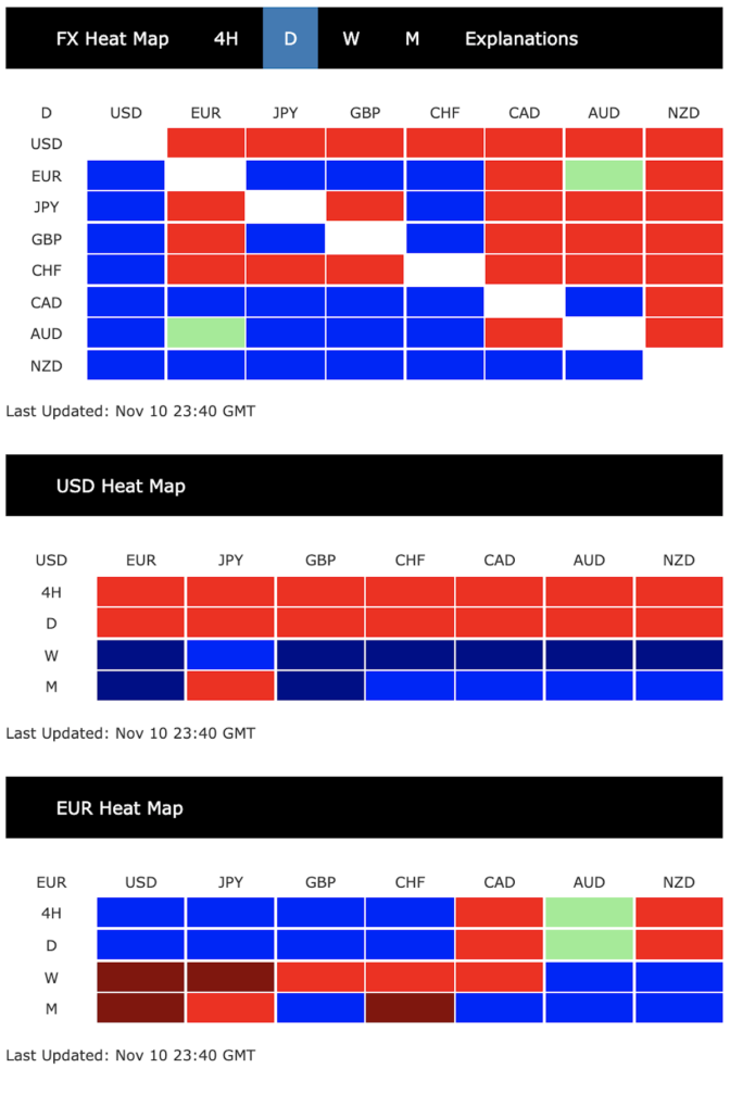 通貨強弱ヒートマップのロジックと見方を解説するよ！