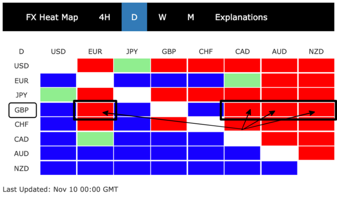通貨強弱ヒートマップのロジックと見方を解説するよ！