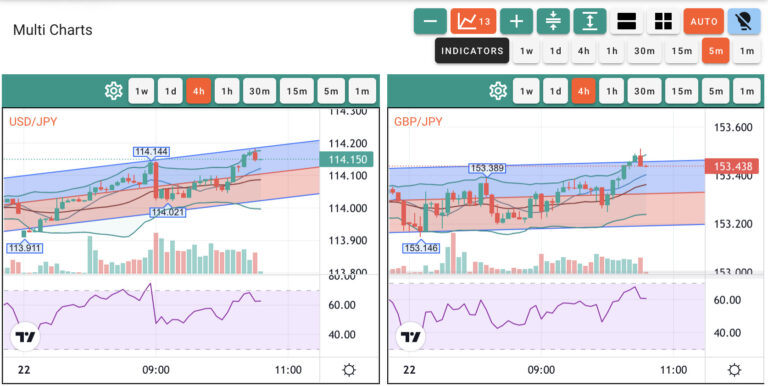 「通貨強弱チャート by Fxlabo」のWEB版、使い勝手上々だぞ！