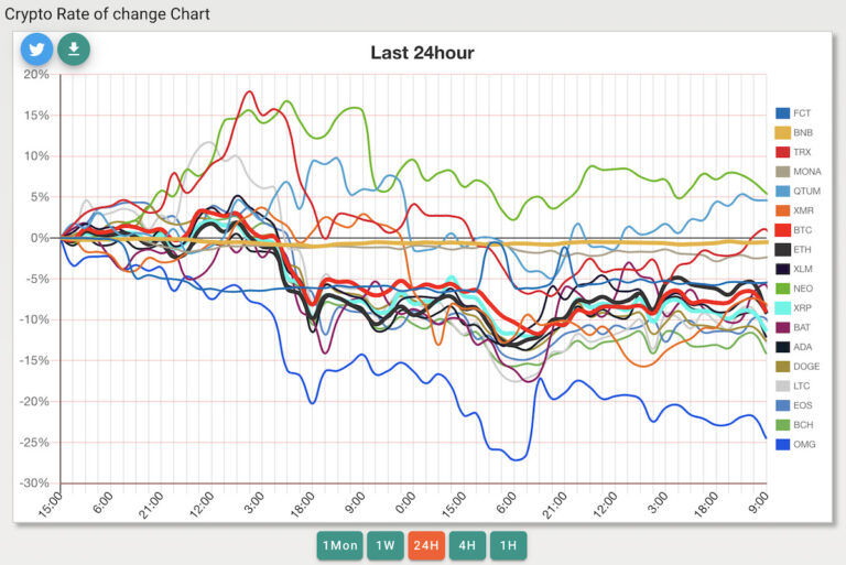 「通貨強弱チャート by Fxlabo」のWEB版、使い勝手上々だぞ！