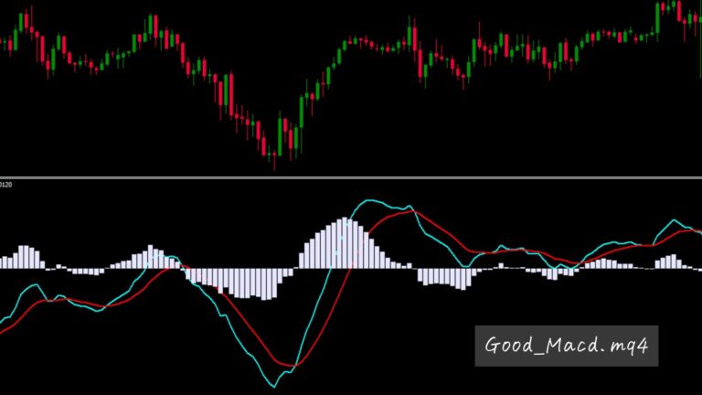 MT4のMACDを”2本線化＋ヒストグラム表示”する方法を解説するよ！