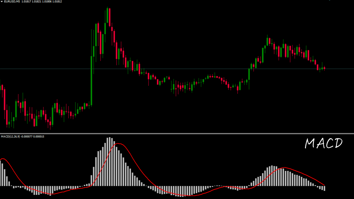 MACDの計算式、一番わかりやすい解説がこれ！