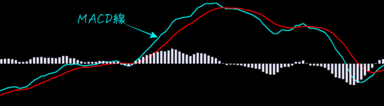 MACDの計算式、一番わかりやすい解説がこれ！