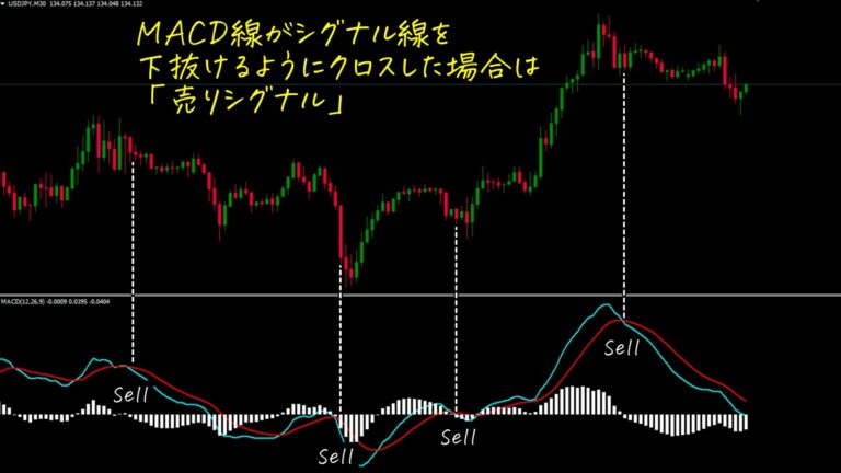 MACDのダマシは回避できる！ガチで効果的な3つの戦略を解説するよ！