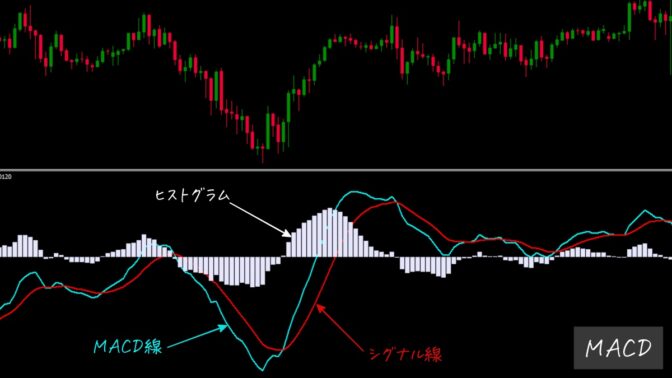MACD｜シグナル線の本質を語ってみようか…