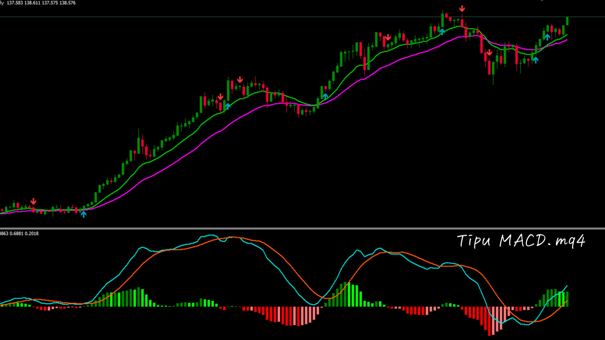 MACDのゴールデンクロス&デッドクロスでアラート鳴らすMT4インジケーターが便利！