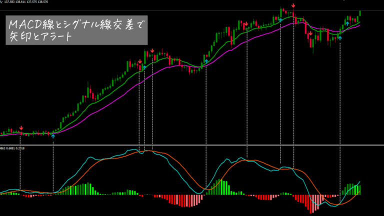 MACDのゴールデンクロス&デッドクロスでアラート鳴らすMT4インジケーターが便利！
