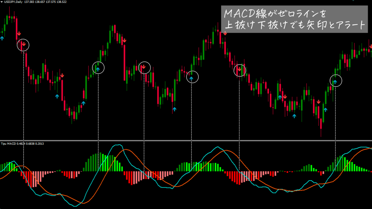 MACDのゴールデンクロス&デッドクロスでアラート鳴らすMT4インジケーターが便利！