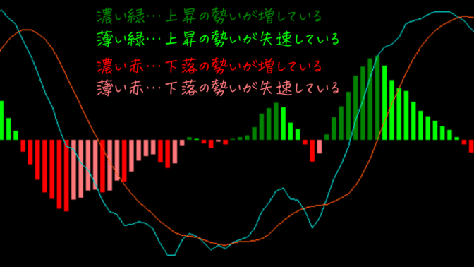 MACDのゴールデンクロス&デッドクロスでアラート鳴らすMT4インジケーターが便利！