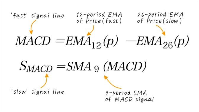 MACDの数値｜意味と見方について解説