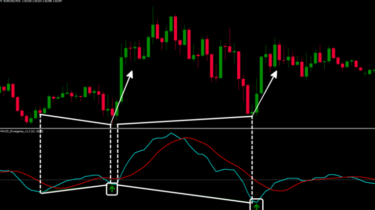 MACDダイバージェンス、最強MT4インジケーターはこれだ！