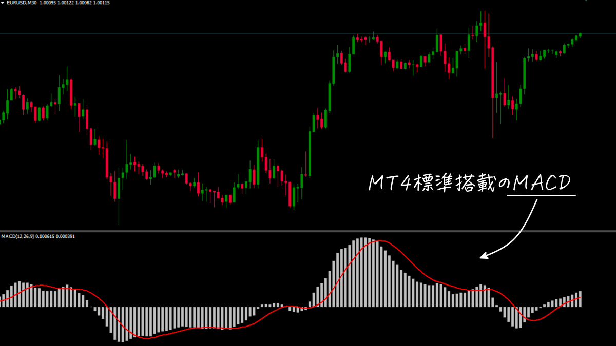 【重要】MT4でMACDを設定して使うときの注意点を話しておくよ！